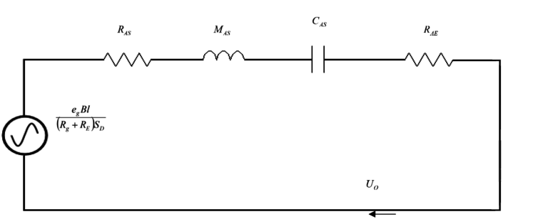 Thiele-Small Parameters: The Big Picture - Stetron