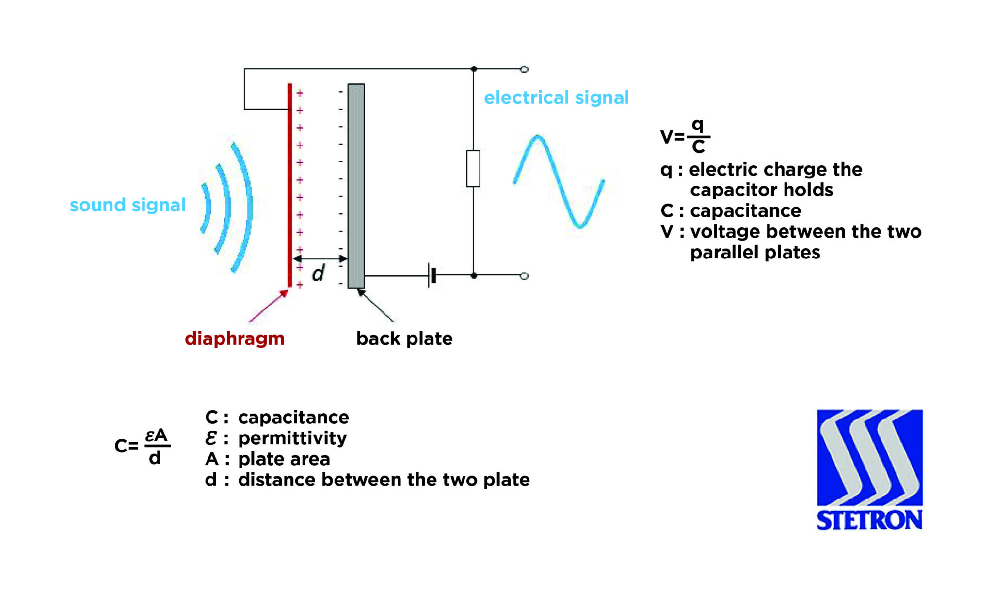 Operation of an Electret Condenser Microphone (ECM) - Stetron