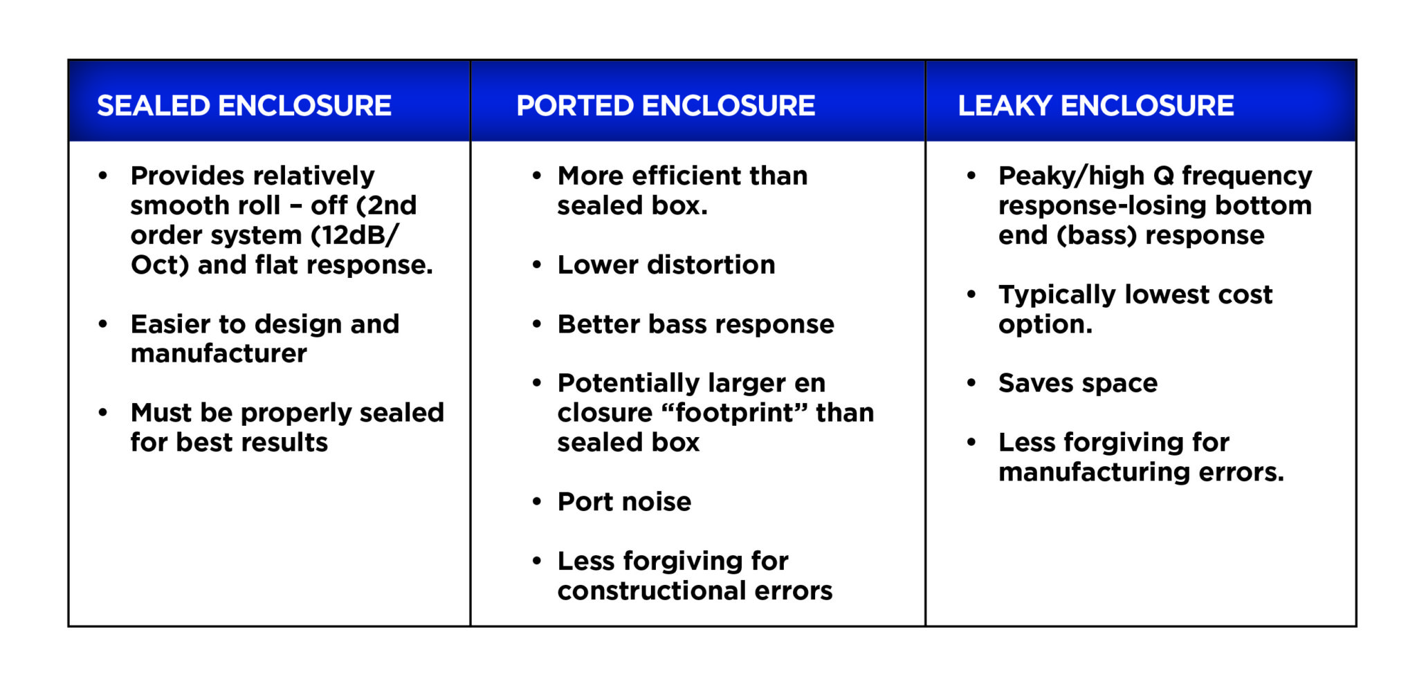 Integrated Audio Solutions