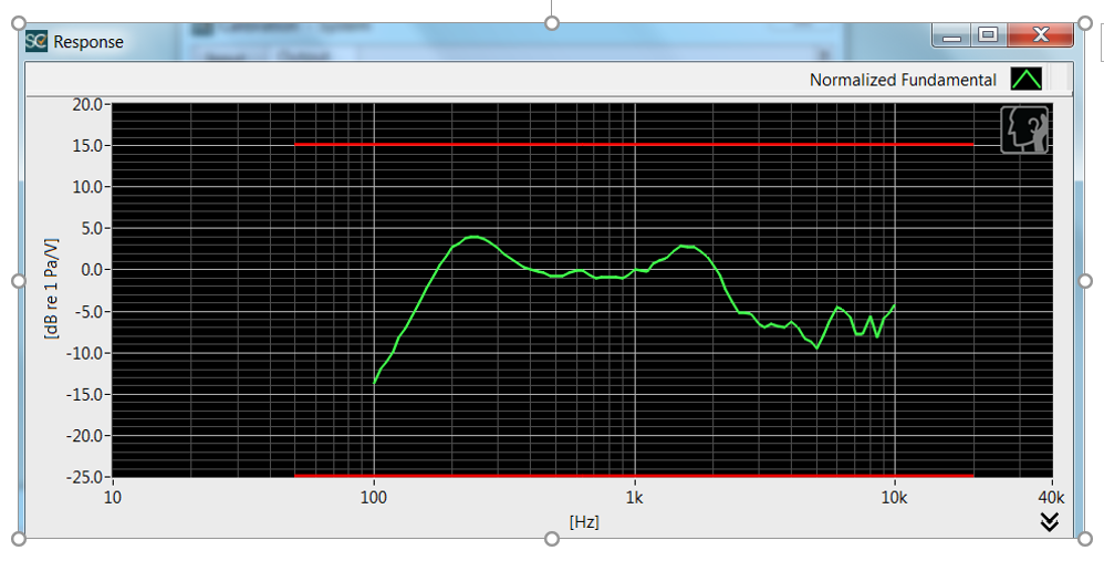 Testing Electret Condenser Microphones (ECM) - Stetron