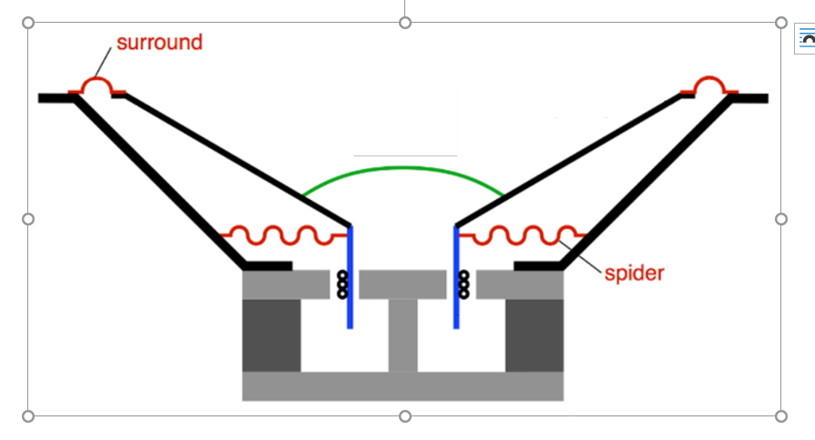 Loudspeaker Driver Suspension - Stetron