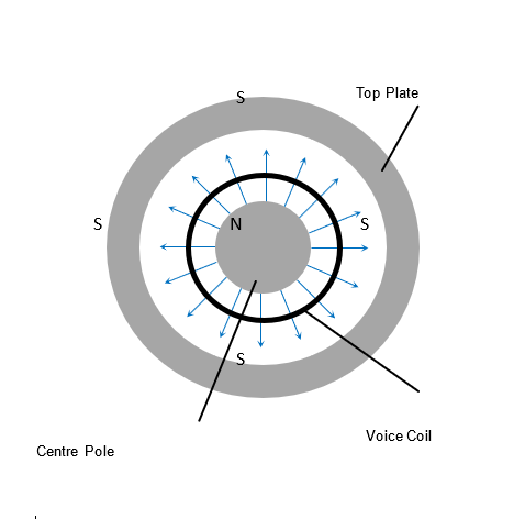 Voice Coil Assembly - Stetron