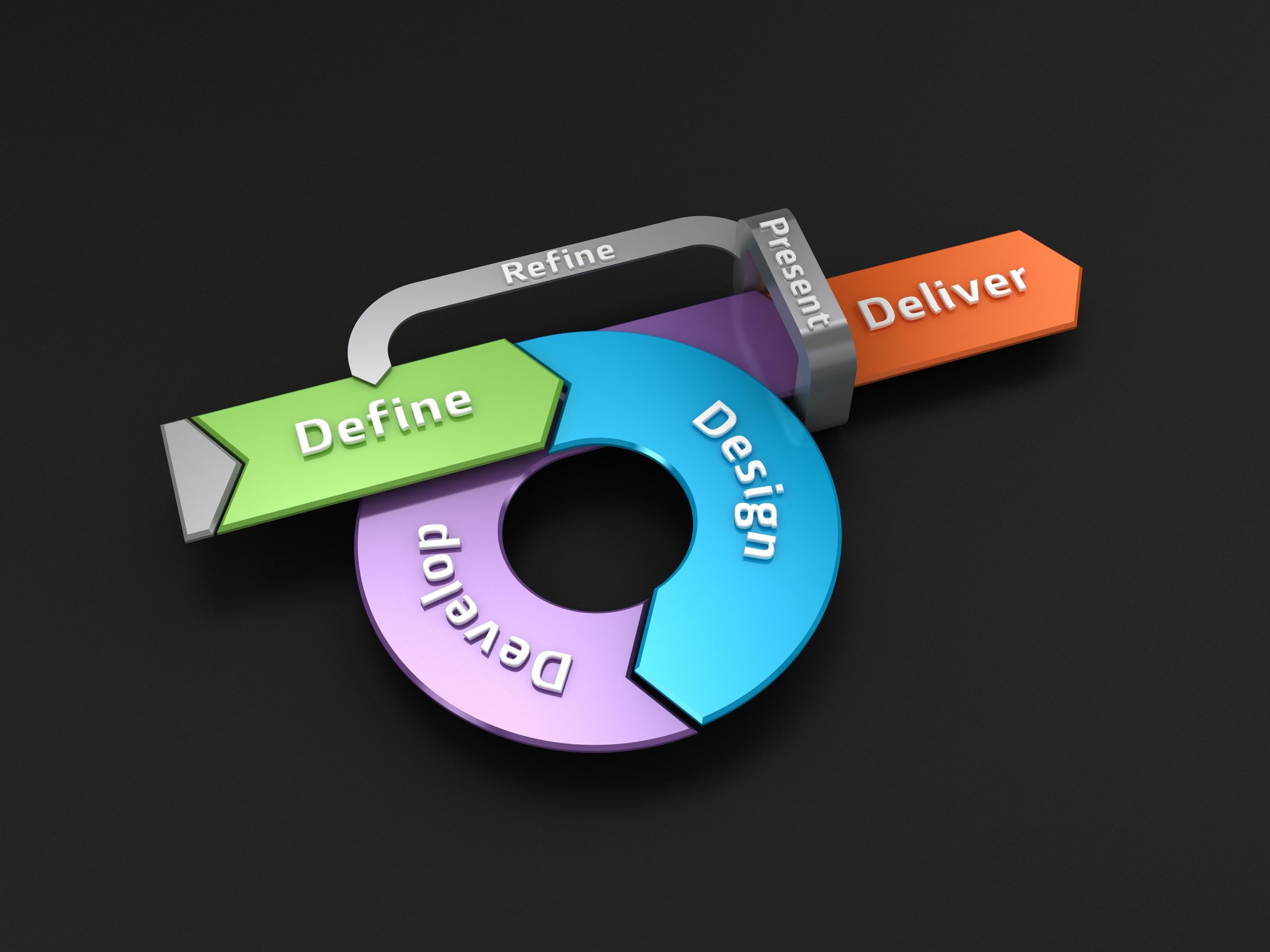 Define, Develop, Deliver: Stetron's Product Development Cycle - Stetron