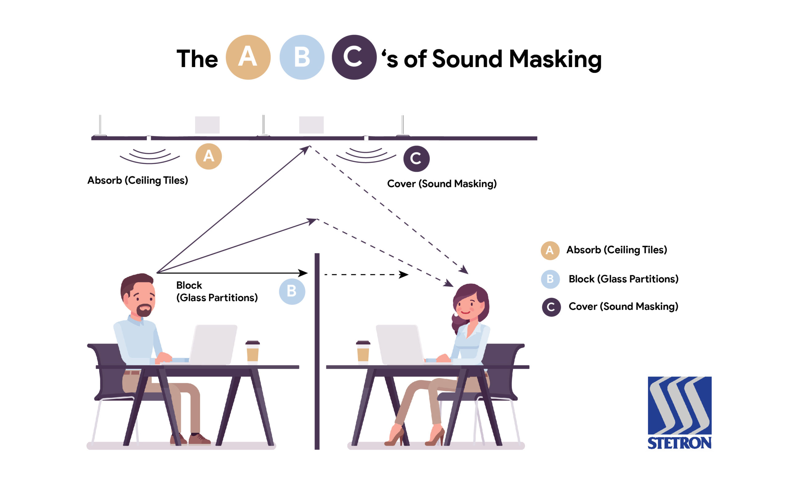 Sound Masking - Stetron